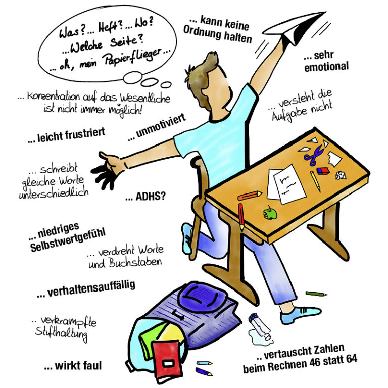 Reflexintegration - LernTALENTLernTALENT